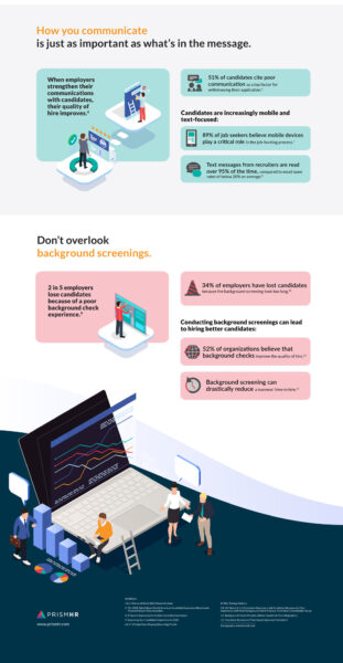 Hiring Today: The Candidate Experience Matters [Infographic] - PrismHR