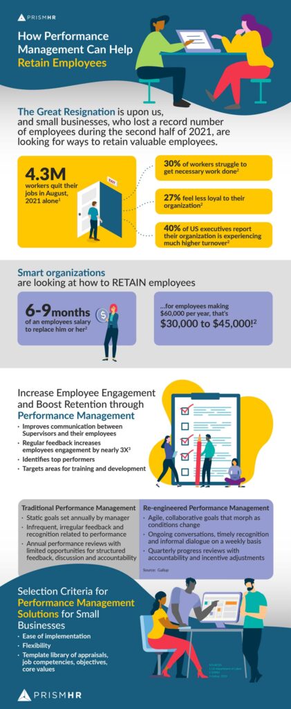 How Performance Management Retains Employees [Infographic]