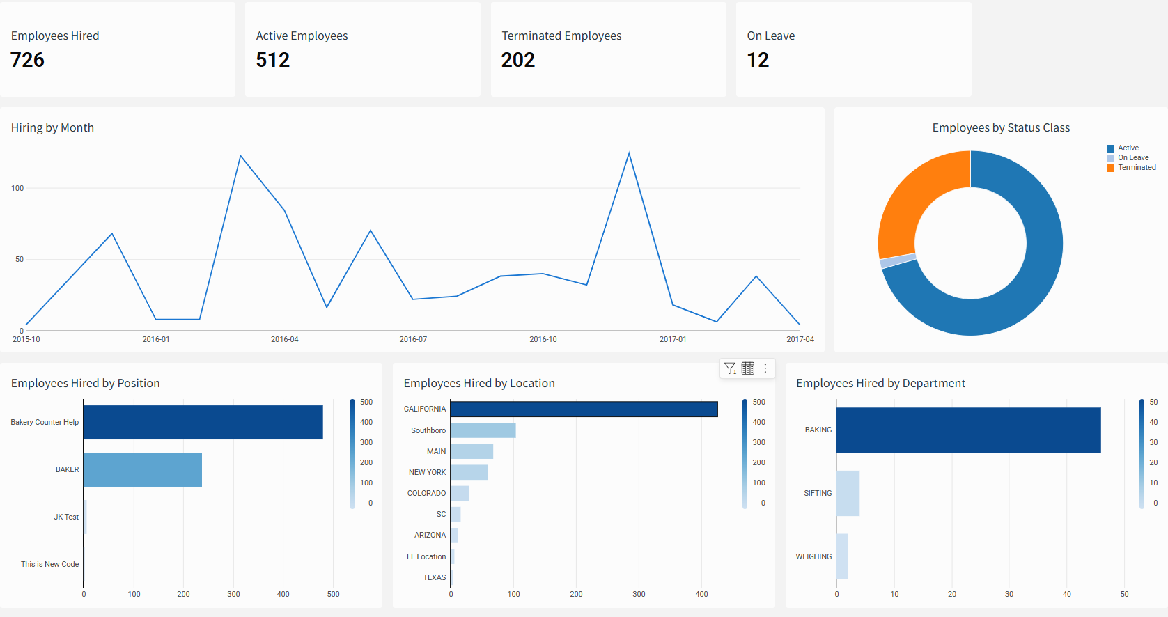 HR Reporting Tools - PrismHR