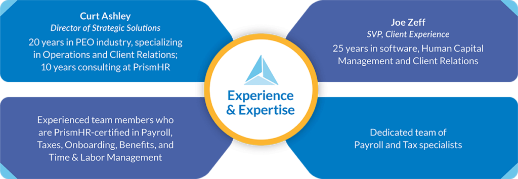 PrismHR Managed Services - PrismHR