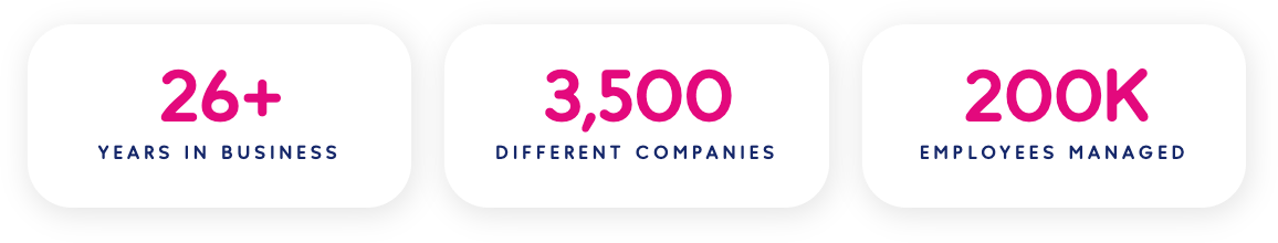 TIMECO | Time & Attendance Solutions for PEOs | PrismHR Marketplace